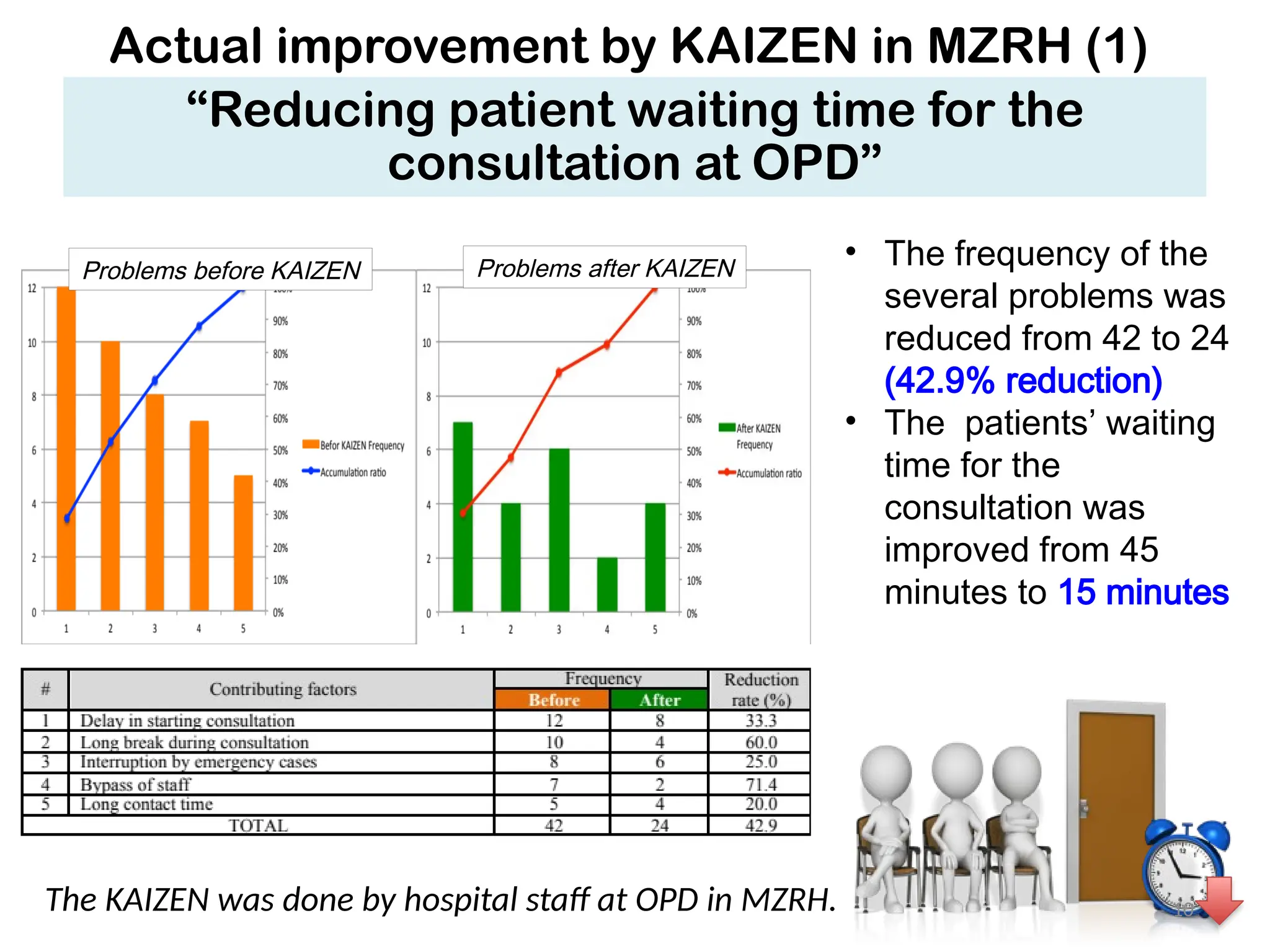 Kaizen in Healthcare_materials_tanzania.pptx
