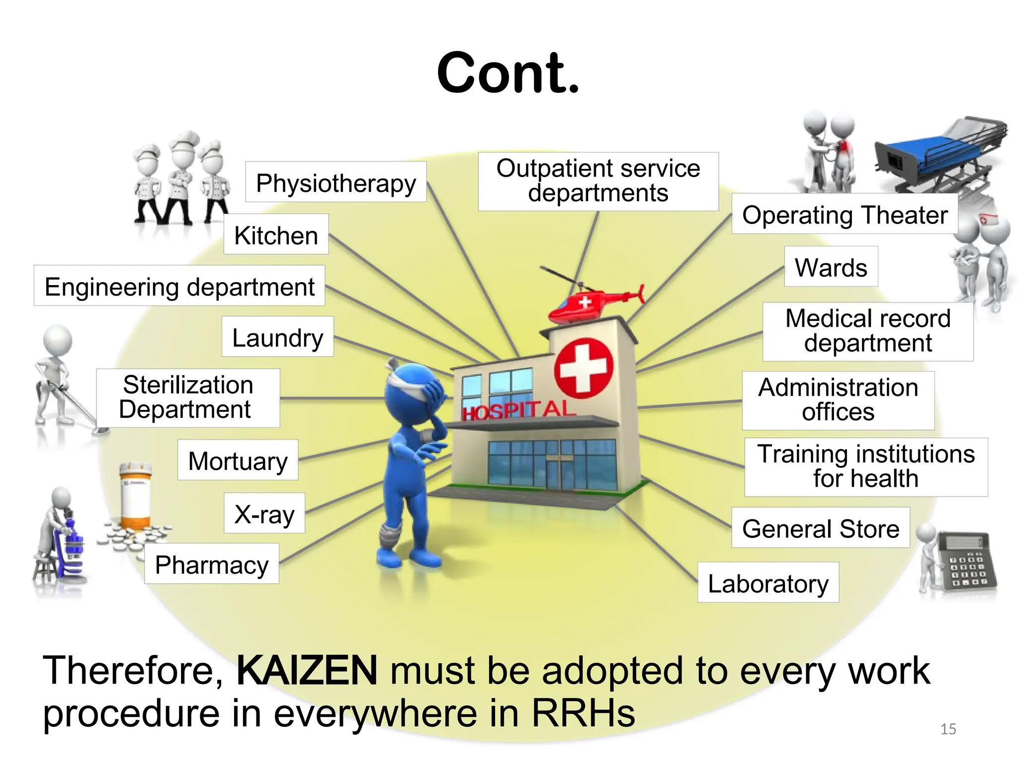 Kaizen in Healthcare_materials_tanzania.pptx