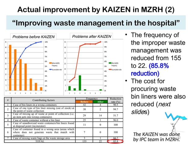 Kaizen in Healthcare_materials_tanzania.pptx | Infectious Diseases ...