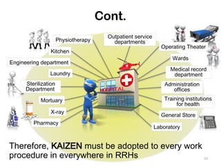 Kaizen in Healthcare_materials_tanzania.pptx