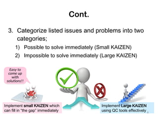 KAIZEN Step 1: Selection of KAIZEN THEME | PPT