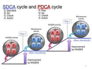 case_materials_tanzania_09_12 monitoring and evaluation of KAIZEN | PPT