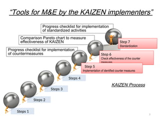 case_materials_tanzania_09_12 monitoring and evaluation of KAIZEN | PPT
