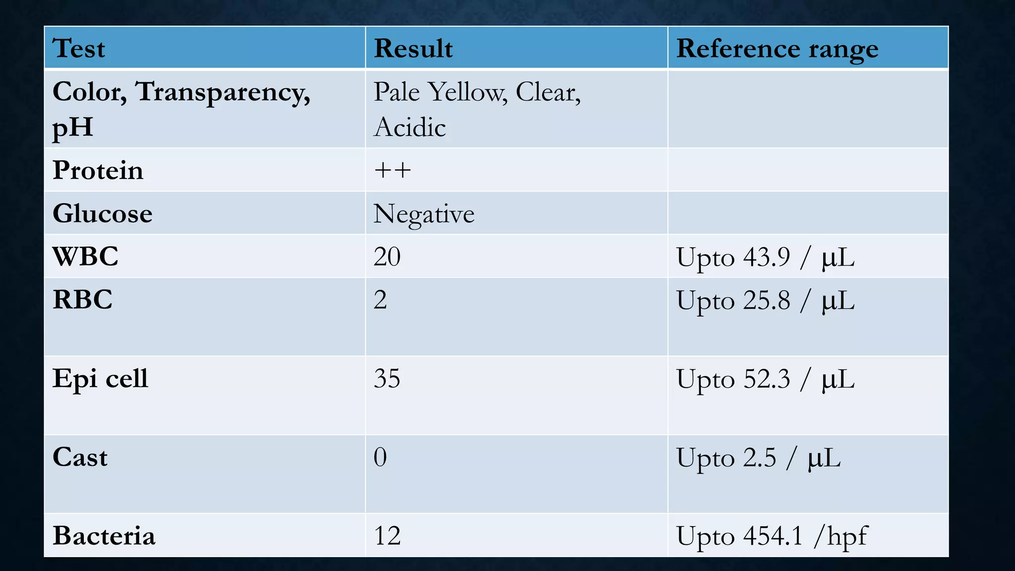 Case membranous nephropathy | PPTX