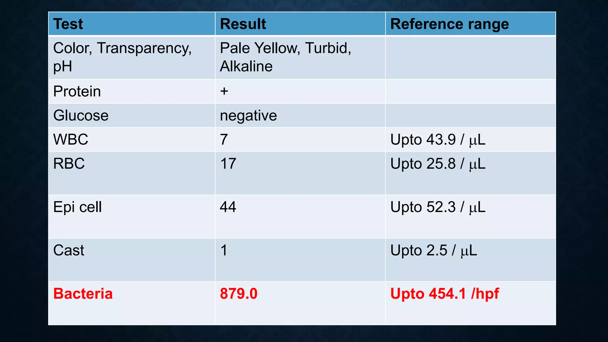 Case membranous nephropathy | PPTX