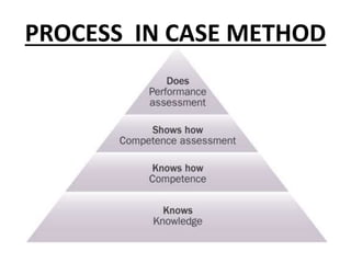 Case Method | PPTX