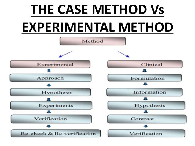 Case Method
