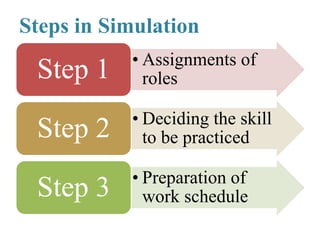Case Method and Simulation | PPTX