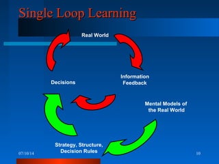 Case method & learning | PPT
