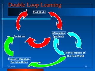 Case method & learning | PPT