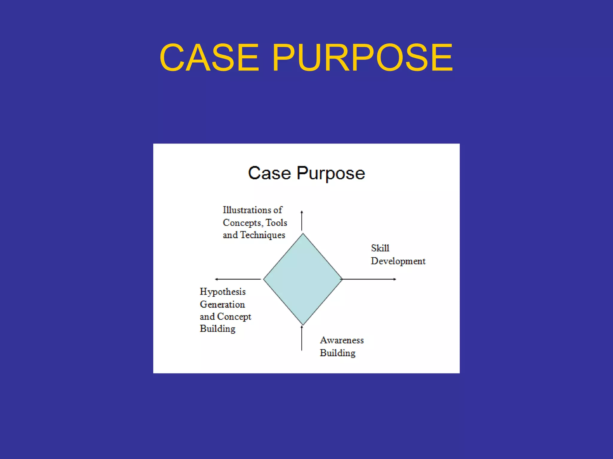 Case method of_learning | PPT