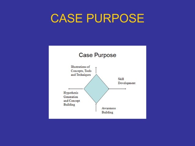 Case method of_learning | PPT