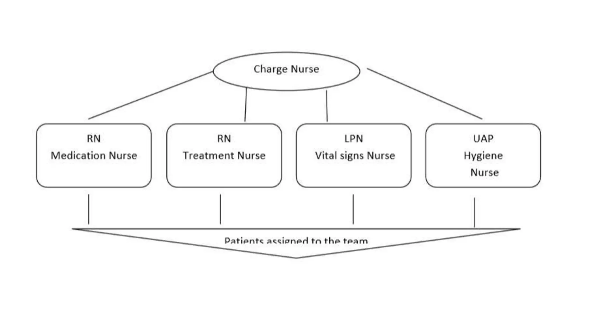 Methods of Patients assignment | PPTX