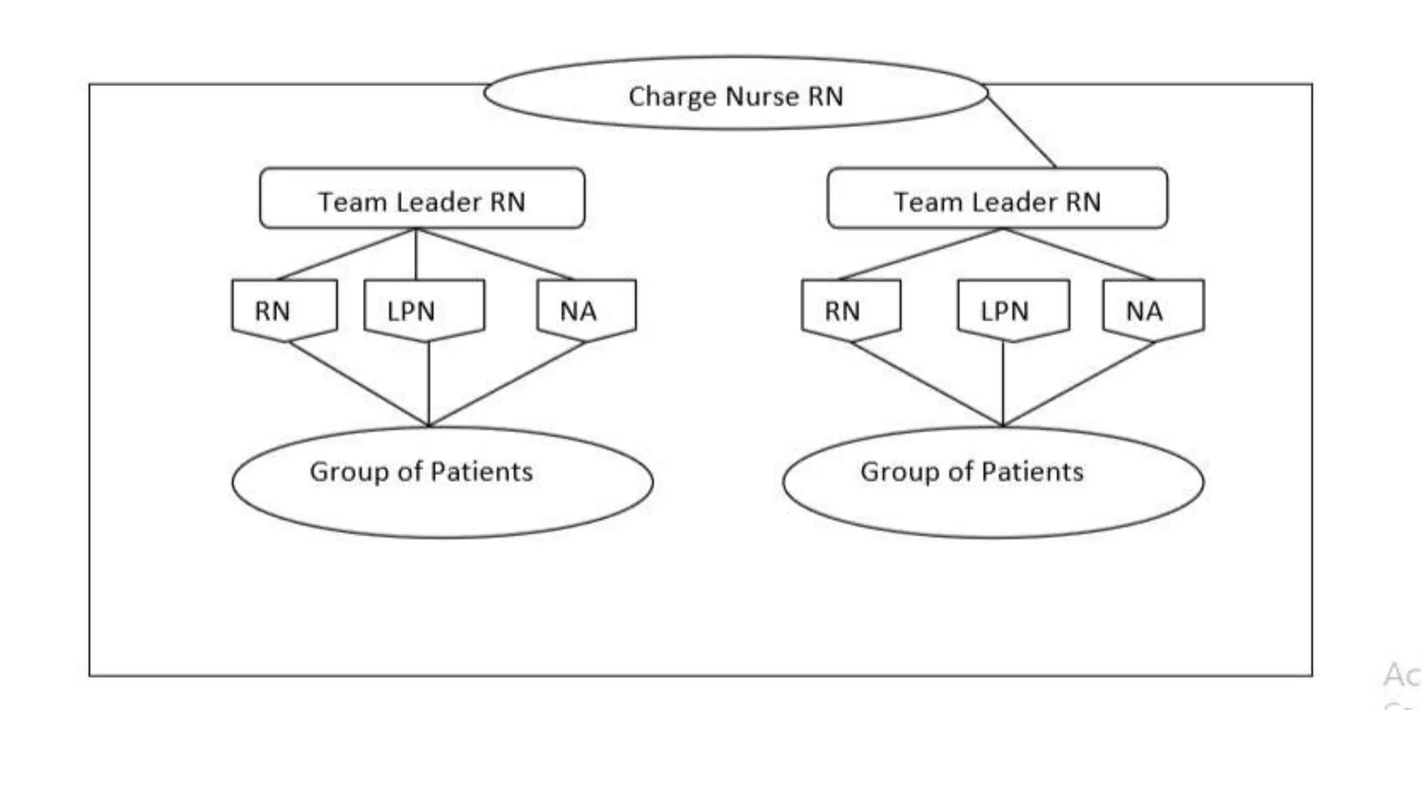 Methods of Patients assignment | PPTX