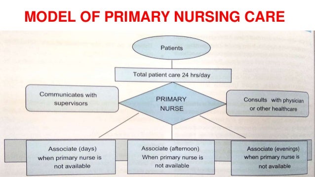 Methods of Patients assignment