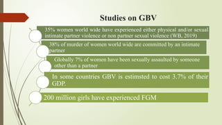 lecture note on Case Mgt and GBV Ppt.pptx