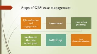 lecture note on Case Mgt and GBV Ppt.pptx