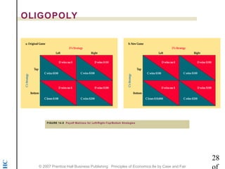 Monopolistic Competition and Oligopoly | PPT