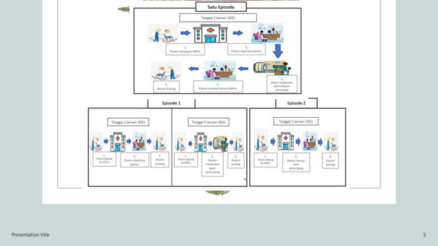 CASEMIX episode rajal episode ranap.pptx