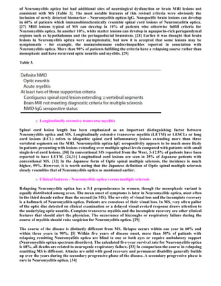 Case record...Neuromyelitis optica | PDF