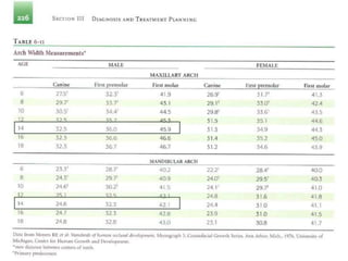 Acsm Sit And Reach Norms