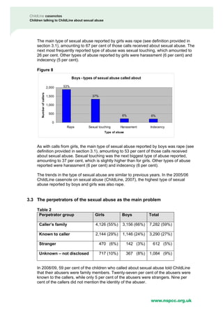 Casenote Sexual Abuse | PDF
