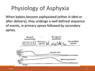 Case of birth asphyxia | PPTX