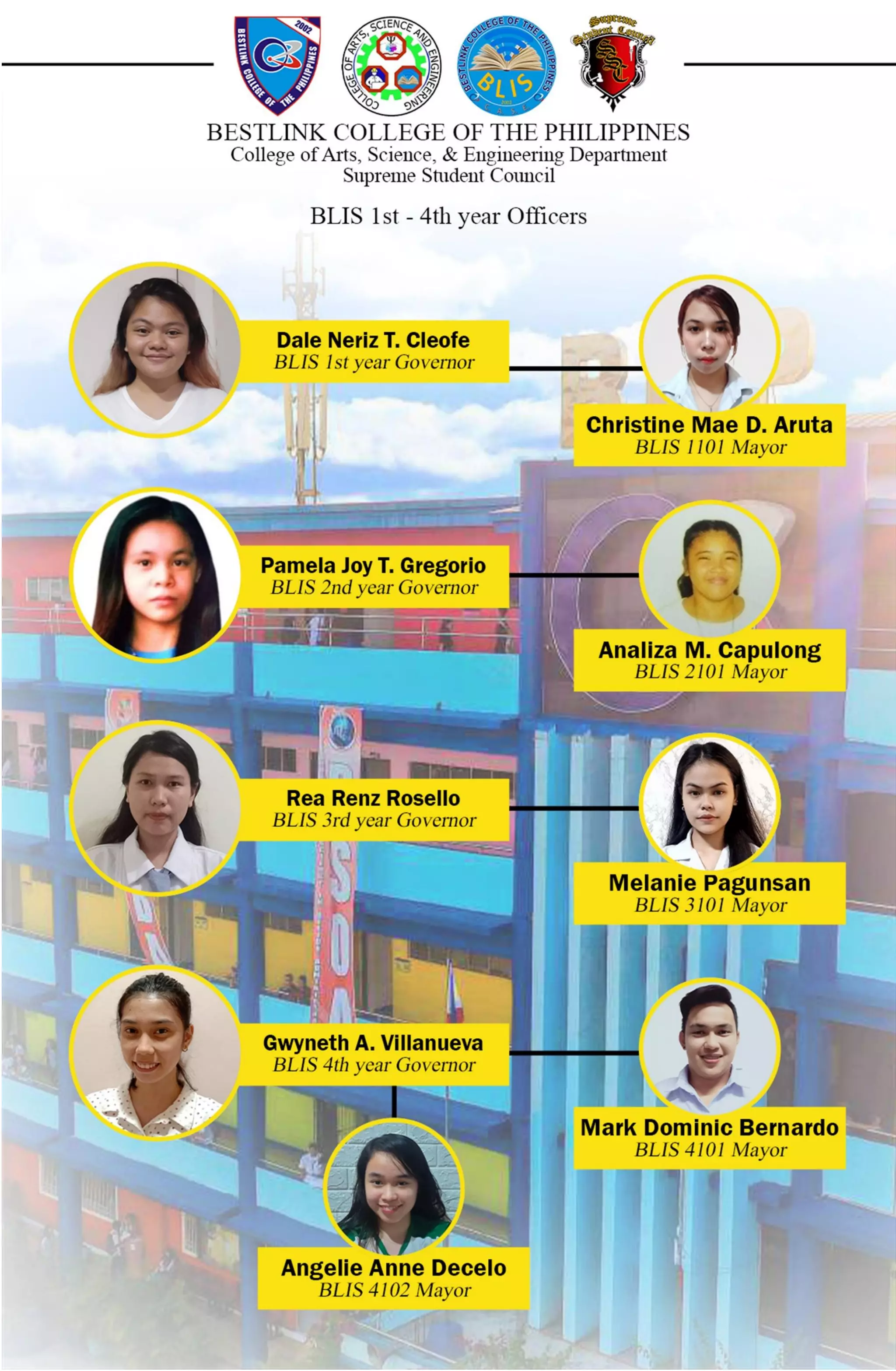 Case officers organizational chart 2021 2022 - final | PDF