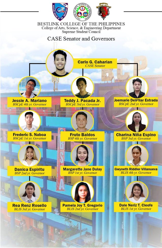 Case officers organizational chart 2021 2022 - final | PDF