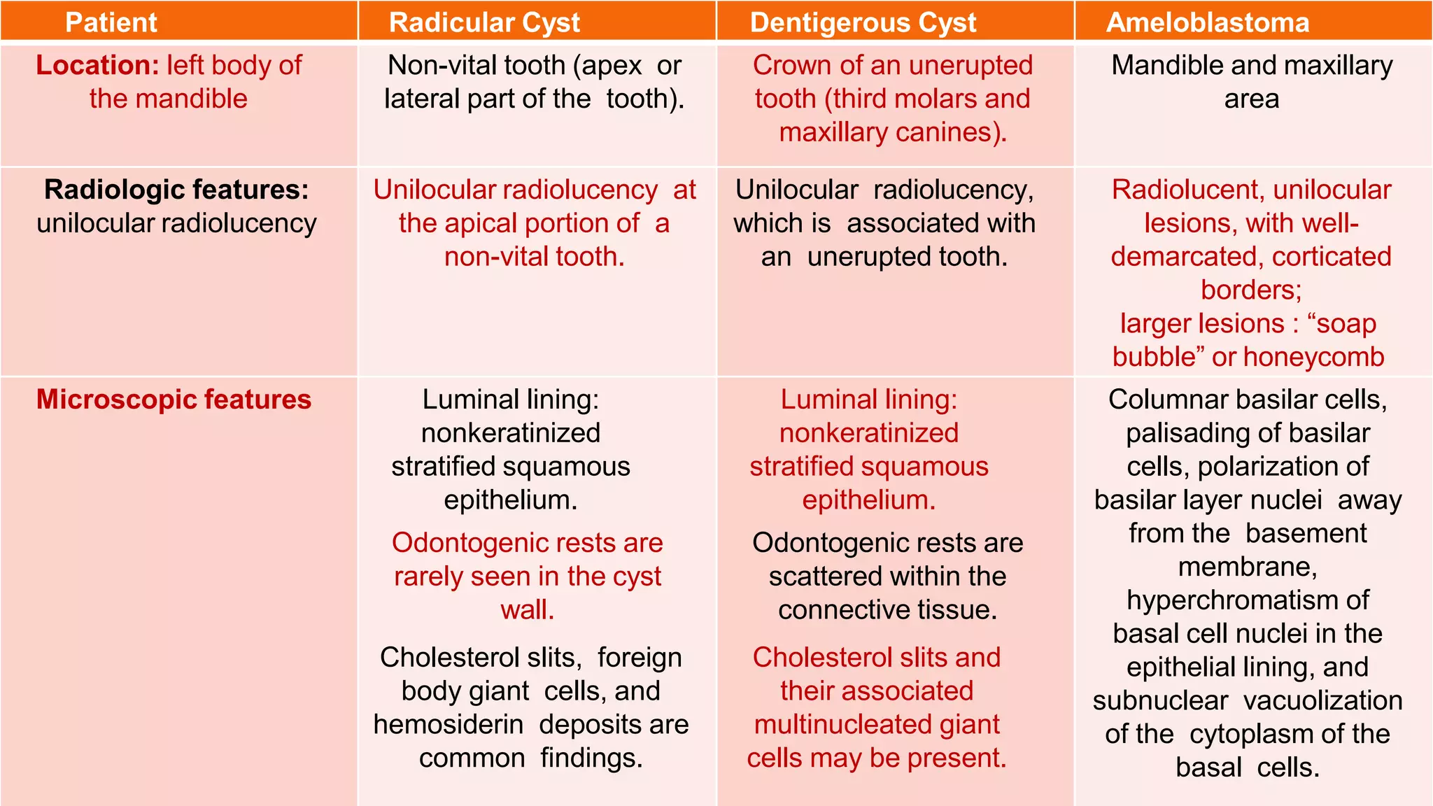 Case of Radicular Cyst | PPTX