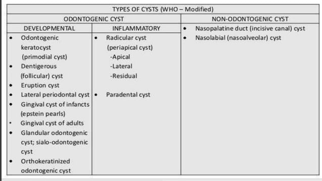 Case of Radicular Cyst | PPTX