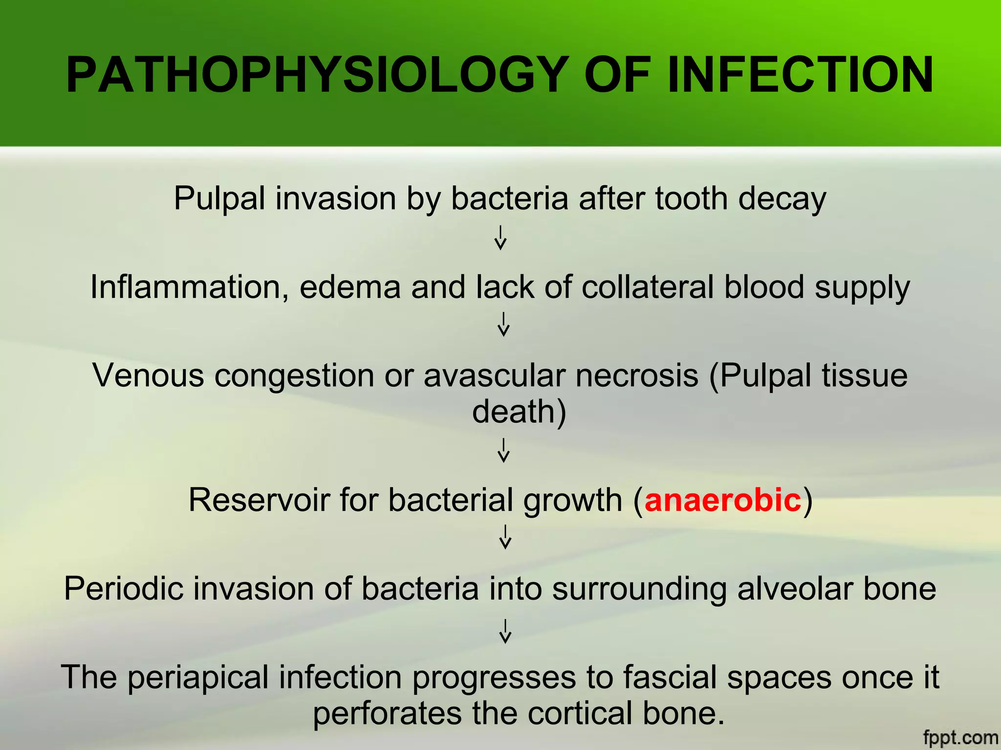 Case of space infection | PPT
