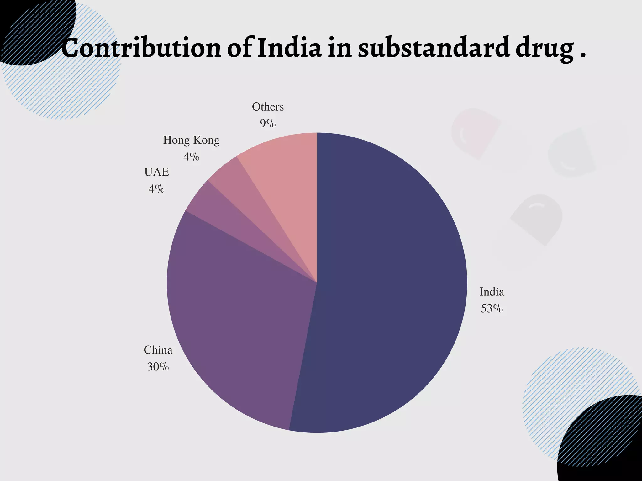 substandard drugs in last 20 years in India | PPTX