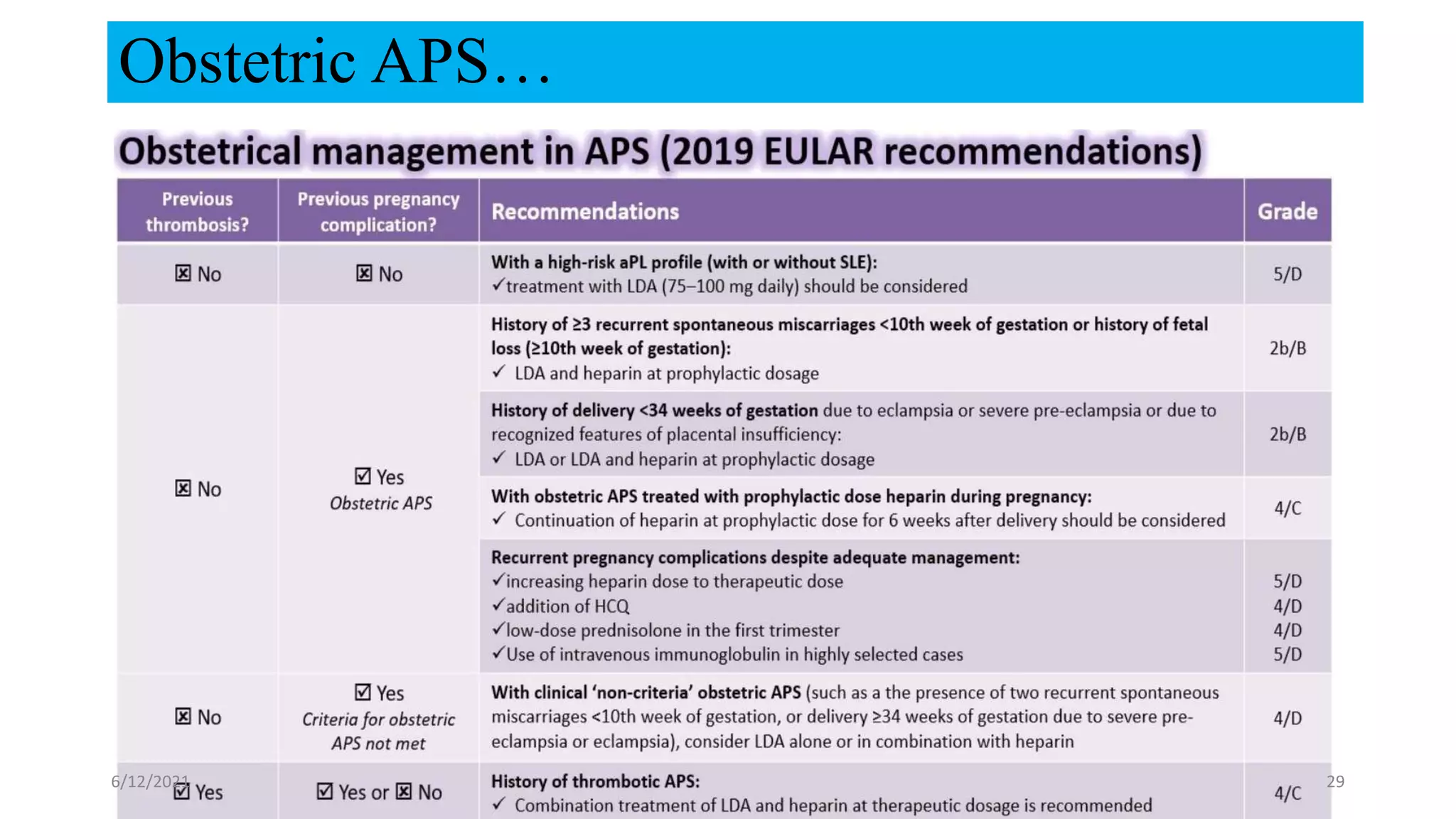 Case on Antiphospholipid antibody syndrome | PPT