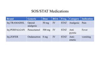 Case on chickungunyea | PPTX