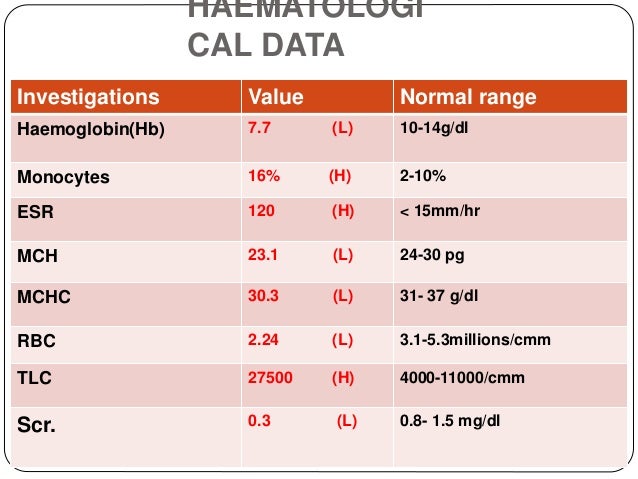 Case on emphysema....shahnawaz