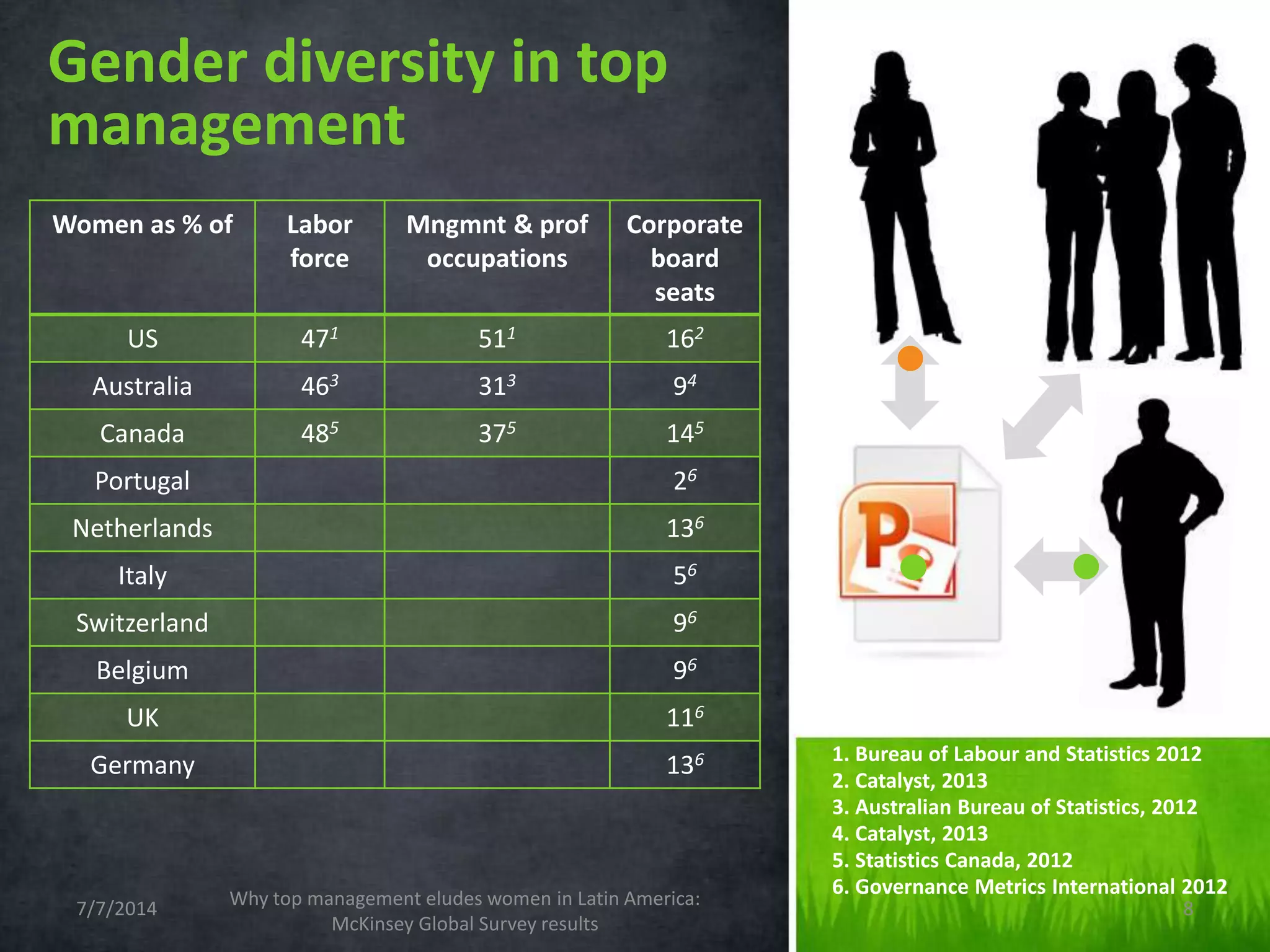 Case on gender diversity | PPTX