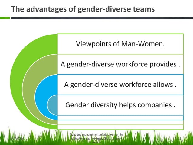 Case on gender diversity | PPTX
