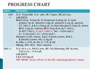 Case on Ischemic Stroke | PPTX
