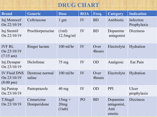 Case on lanyrithine erosion | PPT