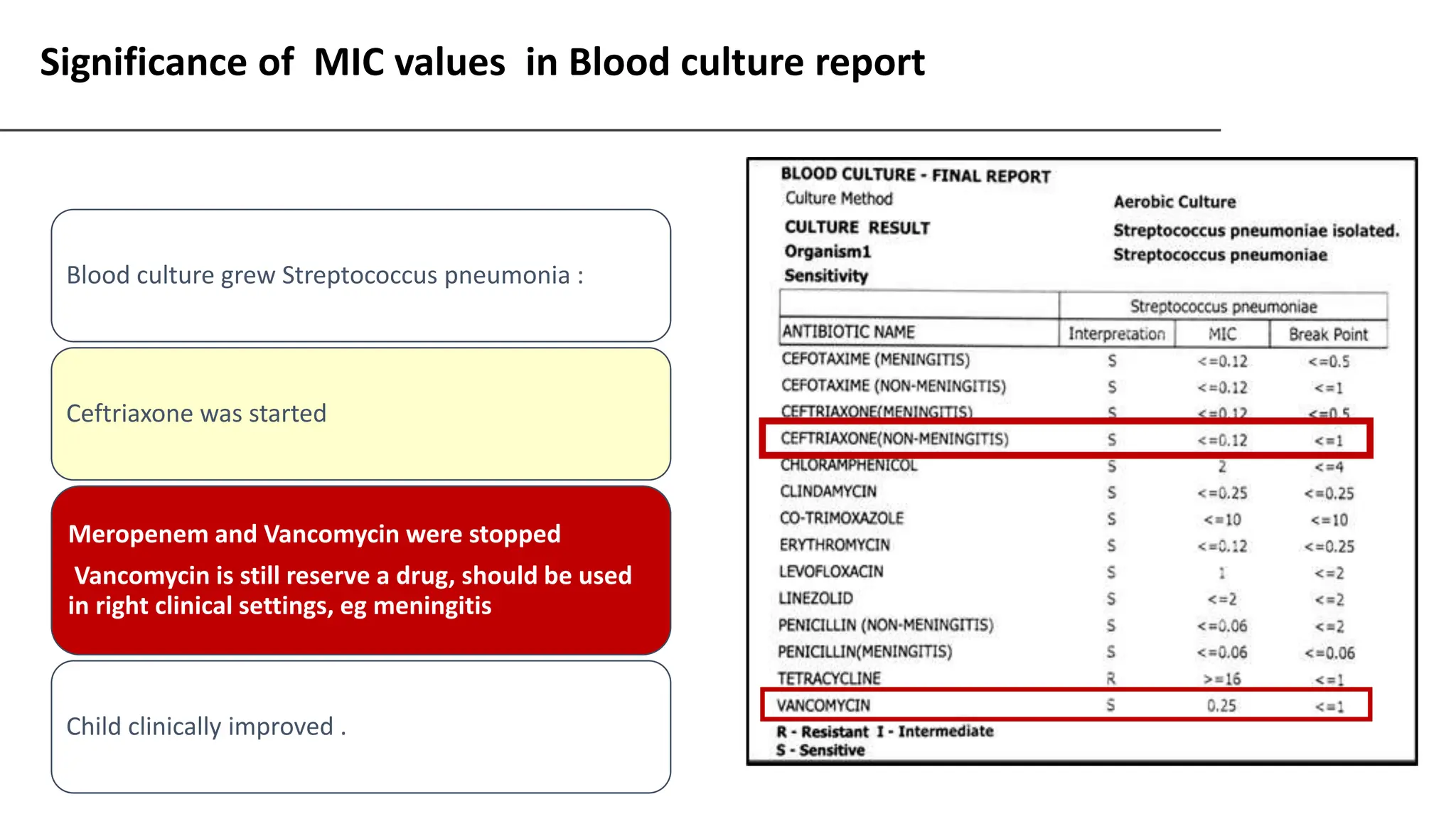 Case on MIC & Breakpoints.pptx