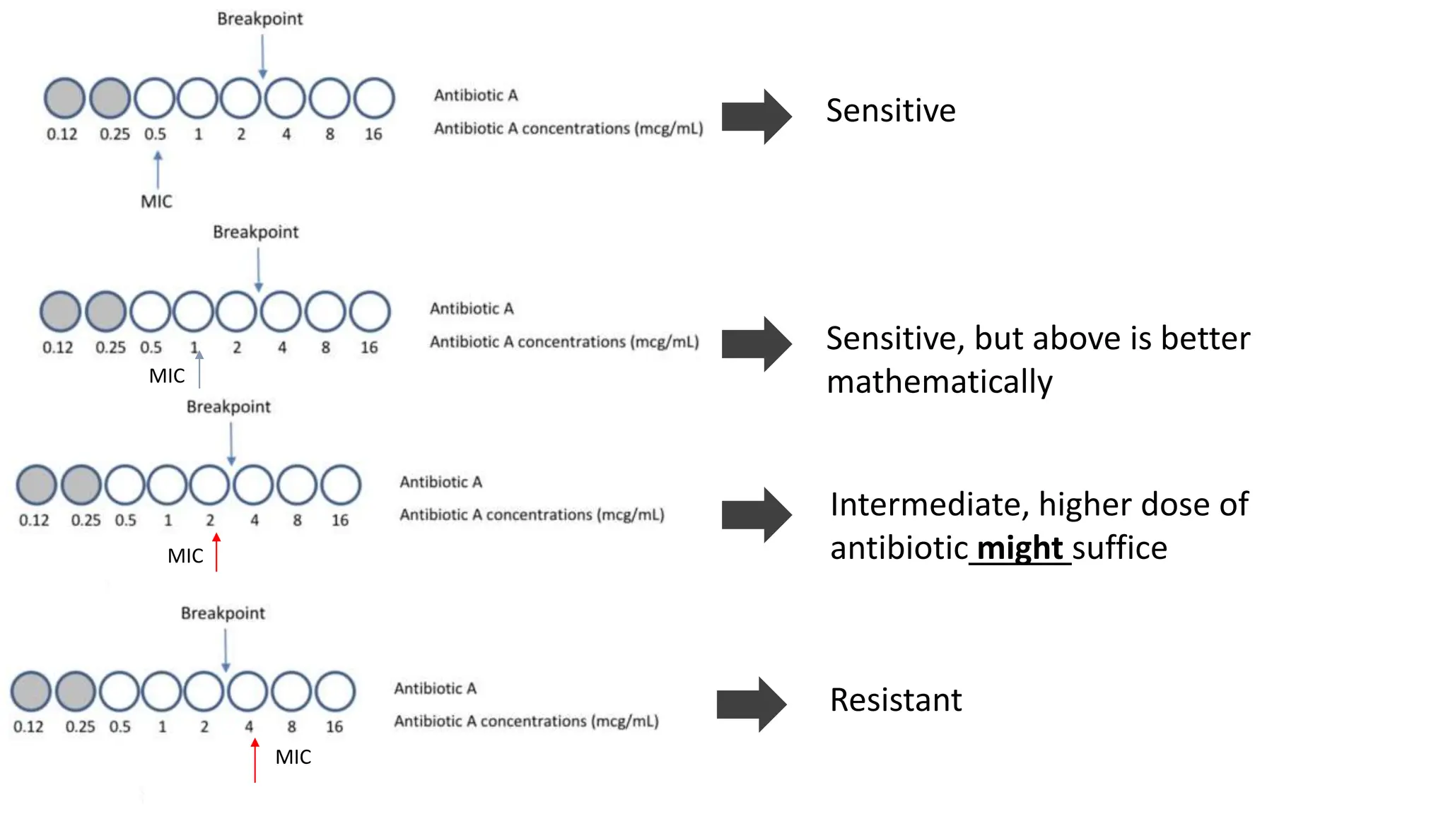 Case on MIC & Breakpoints.pptx