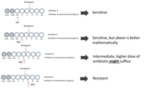 Case on MIC & Breakpoints.pptx