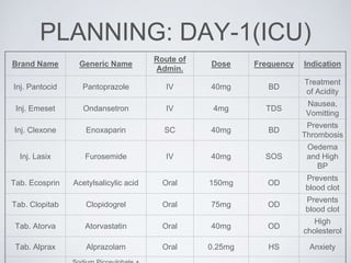 Case on myocardial infarction | PPTX