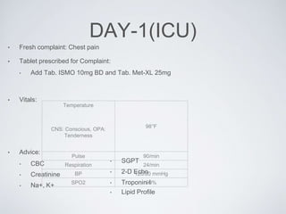 Case on myocardial infarction | PPTX