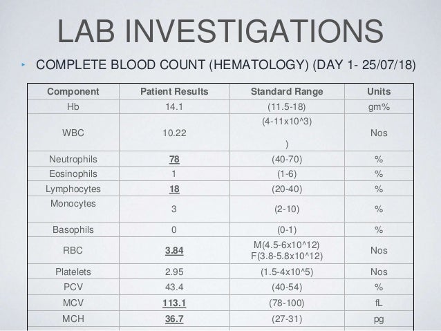 Case on myocardial infarction