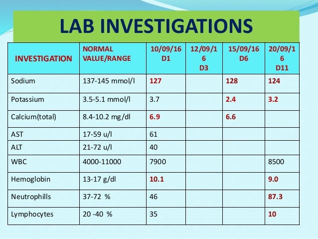 Case on nephrotic syndrome