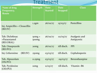Case on osteomyelitis (shahnawaz) | PPTX