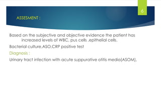 Case presentation on Urinary Tract Infection (UTI) with Acute ...