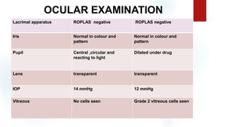 A case presentation on posterior uveitis | PPTX